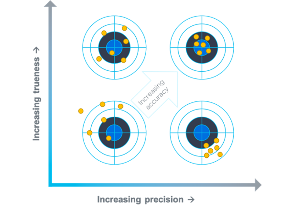 A beginner's guide to 3D machine vision cameras