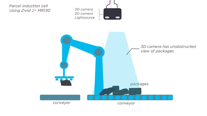 Breaking Through the Speed Barrier in Parcel Induction Robots