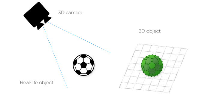 Why 3D machine vision is better than 2D