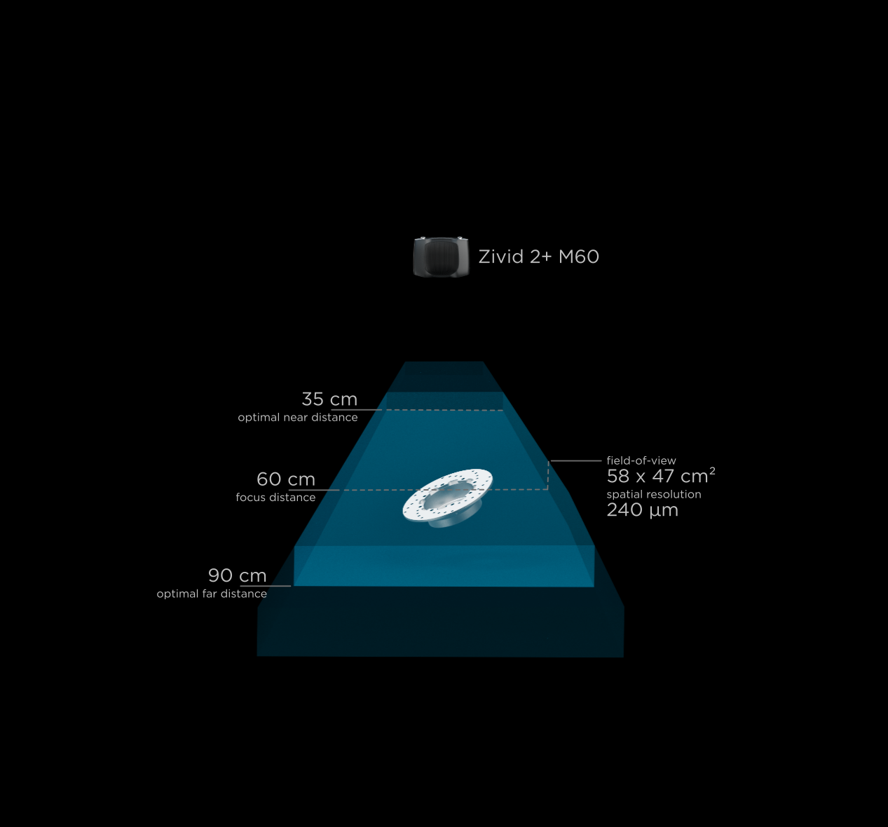 Solving Picking Challenges with Zivid 2+ 3D Vision