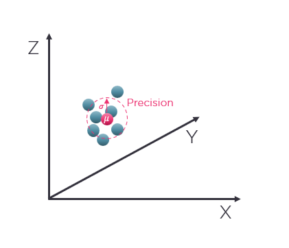 Precision&Trueness - Seeing the Details and Remaining True to Reality