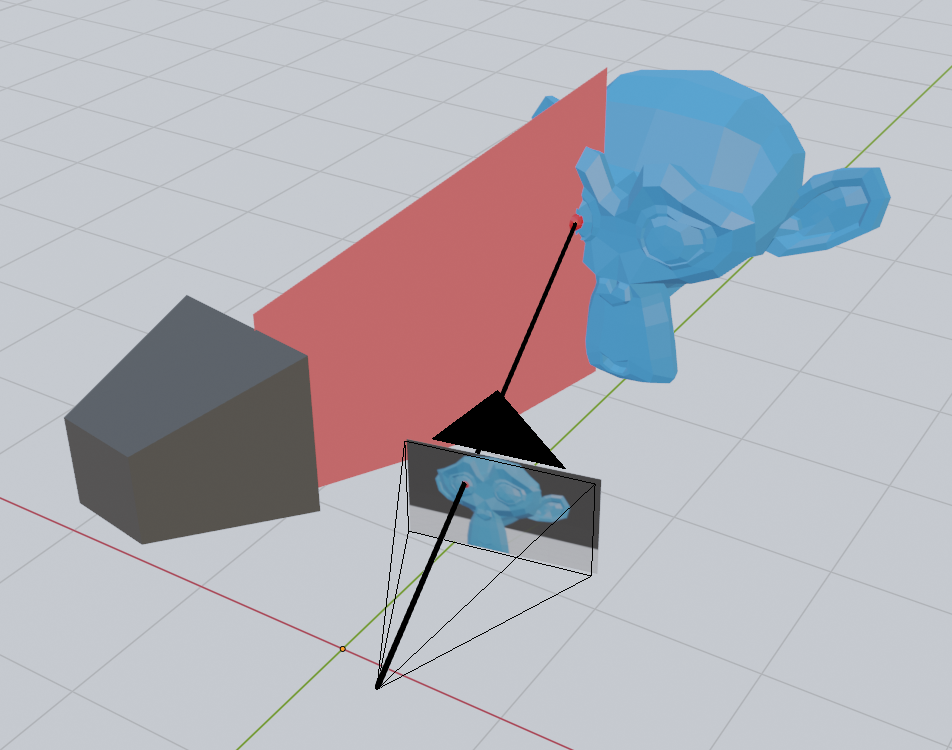 How Structured Light works