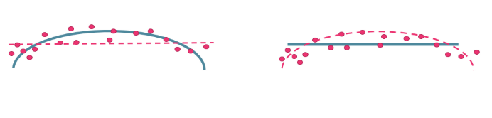 Normals: What are they and how they help us pick better