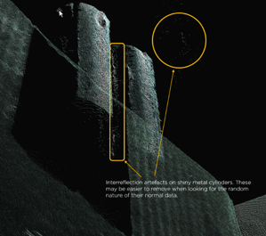 Normals: What are they and how they help us pick better