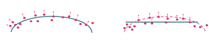 Normals: What are they and how they help us pick better