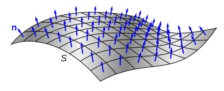 Normals: What are they and how they help us pick better