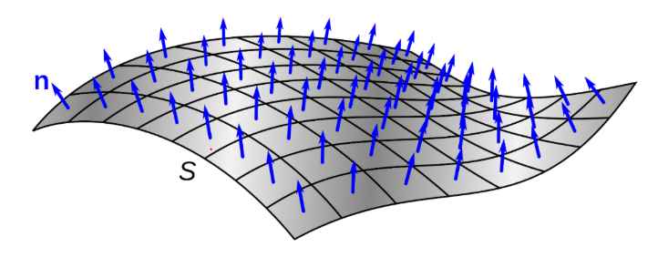 Normals: What are they and how they help us pick better