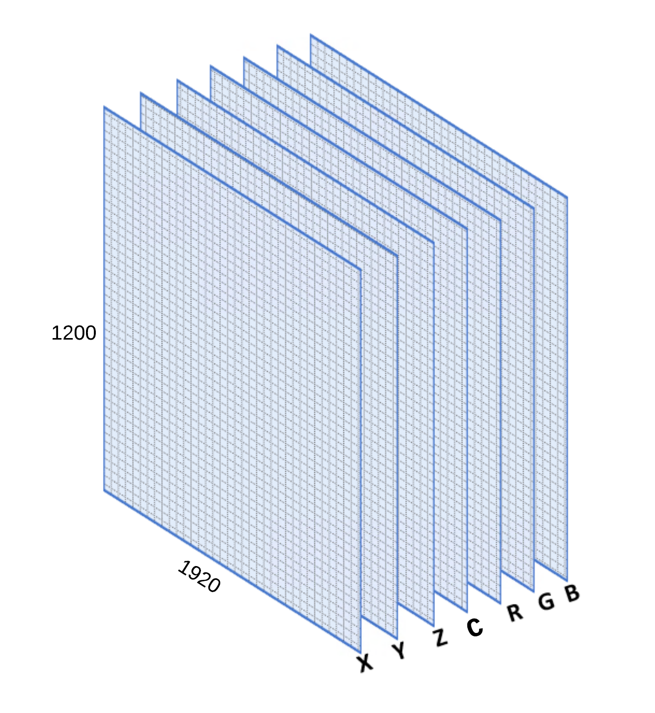 How to Use Color Point Clouds for Cobots